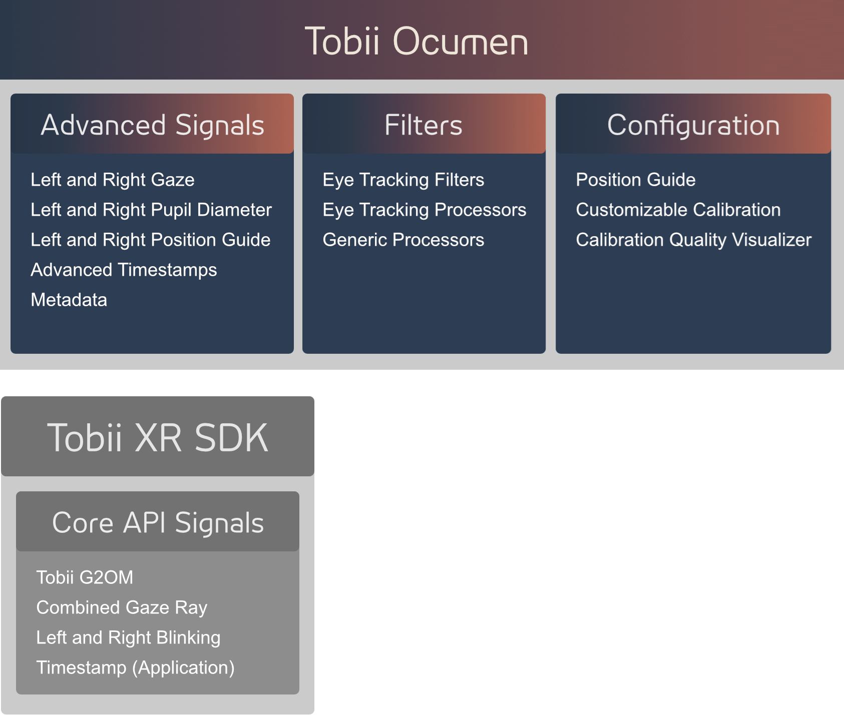 Tobii Ocumen - Overview | Tobii XR Devzone